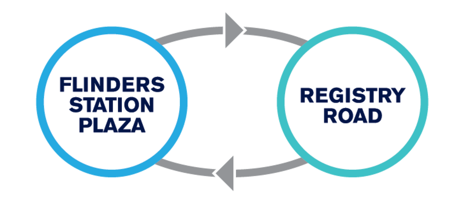 Willunga Charter - Tertiary Services - Flinders University